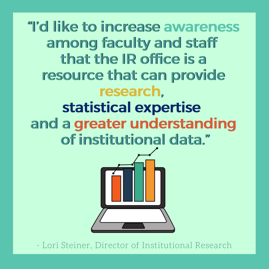 Institutional Research is a resource built to benefit faculty and staff
