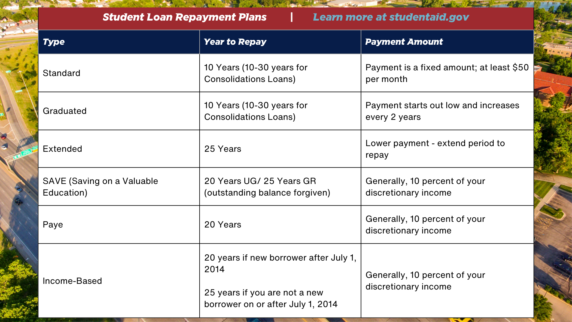 Student Loan Payments Resume What This Means For Alumni Students