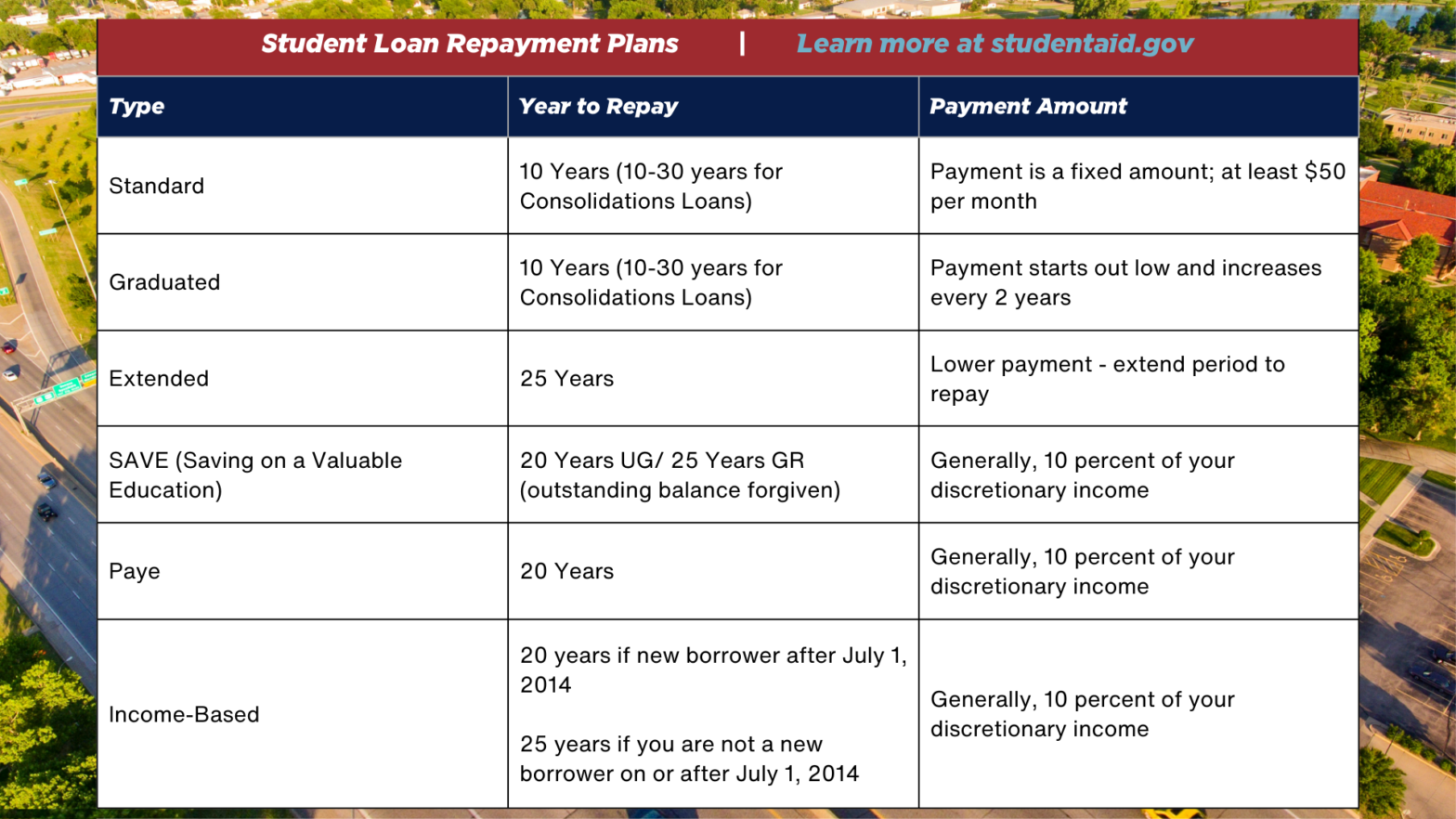 Student loan payments resume: What this means for alumni, students